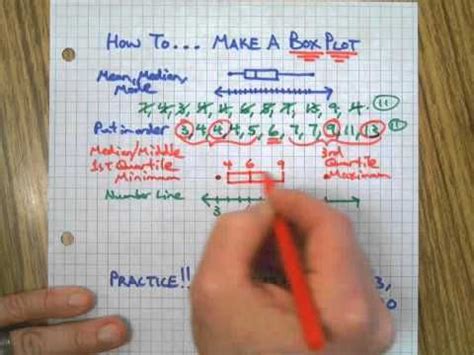 How To Make A Box Plot Box Plots Math Interactive Notebook Math Notebooks