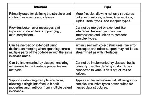 100 Typescript Interview Questions And Answers For 2025