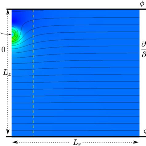 The Initial Electric Field Configuration With Equipotential Lines