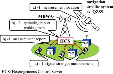 Figure 2 From A Novel Cell Selection Scheme Using Positioning Information For Heterogeneous