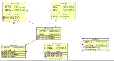 Solved Using The Below Relational Design From Oracle Sql