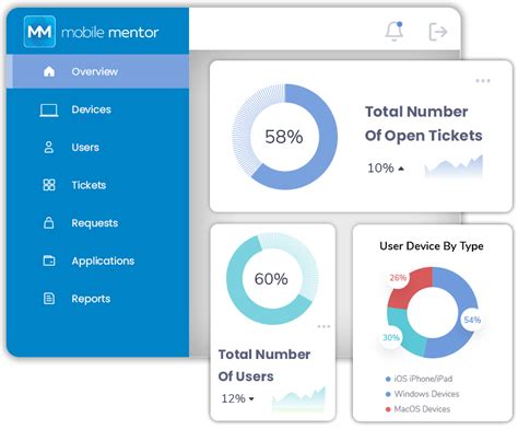 Mobile Mentor Endpoint Msp Balance Security And User Experience