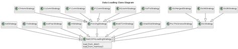 Software Framework Actm Haiku