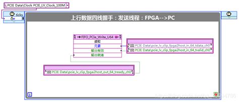 Labview Fpga Pcie开发讲解 74节：labview Fpga Pcie 8通道dma Socket Clip 讲解（神电测控独家提供a和b版本）labview Pcie