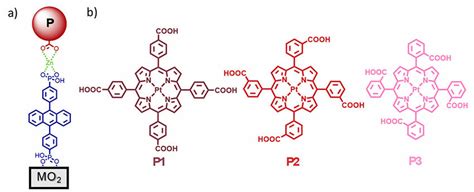 A Schematic Depiction Of The Metal Ion Linked Bilayer On A Metal Oxide Download Scientific
