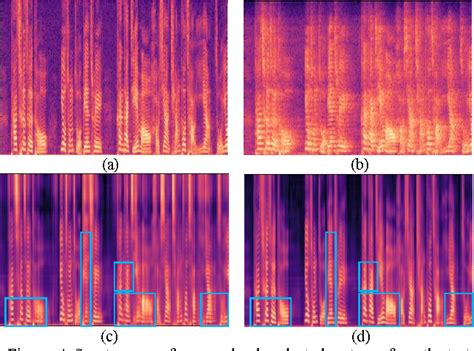 Figure 1 From A Deep Convolutional Encoder Decoder Model For Robust Speech Dereverberation