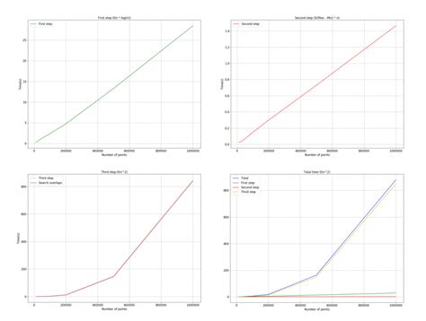 New Subsetting Tool In Geostatistical Analyst Generate Subset Polygons