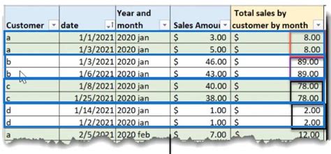Power Query Function In Power BI Group By Function Master Data Skills AI