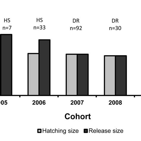 Strip Transect Survey Method Download Scientific Diagram