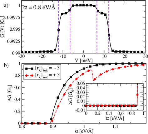 figure 12 from exploring the limits of the self consistent born