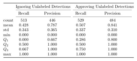 Tables Multi Header Column Alignment With Booktabs Tex Latex