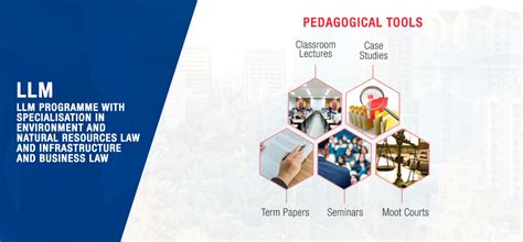 LLM Environment And Natural Resources Law Infrastructure And Business Law New Delhi