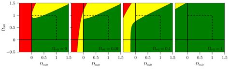 Nature Of The Roots Of E 2 Z 0 For Different Values Of The Leading