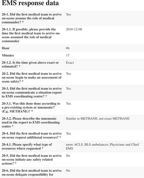 Excerpt From The EMS Response Subsection Of The Template EMS Download Scientific Diagram
