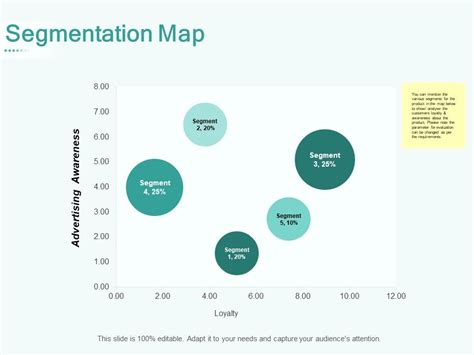 Segmenting User Market Segmentation Map Ppt Powerpoint Presentation