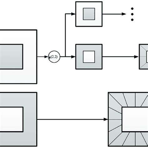 Iterated Lp Decomposition From Coarse Signal To Fine Signal