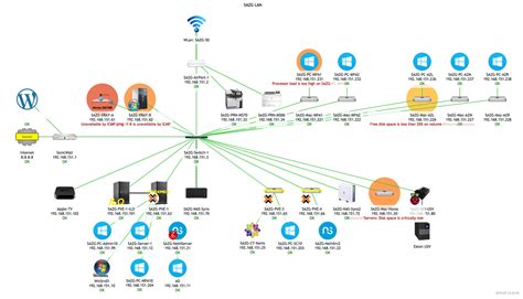 Nut Configuration Understanding And Replicating Support Nethserver Community