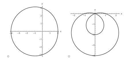 Solved Sketch The Curve With The Given Polar Equation By Chegg