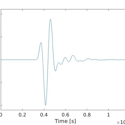 Excitation Pulse Used For All Emitters A Time Domain B Frequency Download Scientific