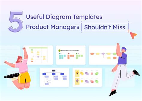 Understand The Role Of Prototyping In Agile Development Visily
