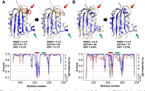 Figure 2 From Improved Sampling Strategies For Protein Model Refinement