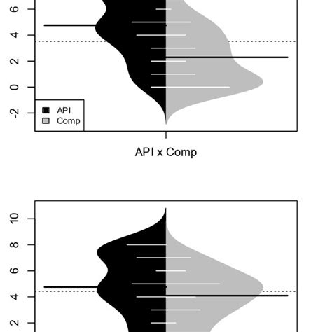 Density Probability Labels Y Axis API Domain X Components X Types Download Scientific Diagram