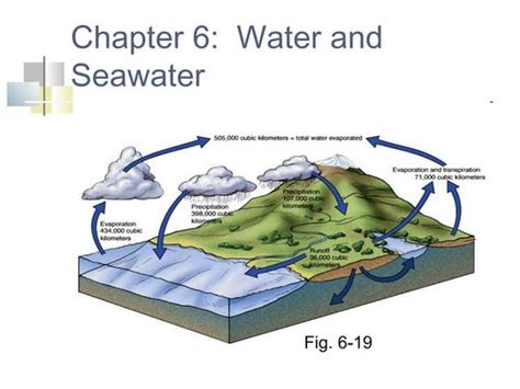 Salinity And Its Distribution Ppt