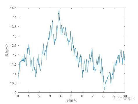 功率谱、功率谱密度介绍及matlab代码 知乎