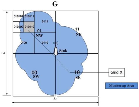 Energy Efficient Spatial Query Centric Geographic Routing Protocol In