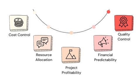 Project Budget Utilization Kebs
