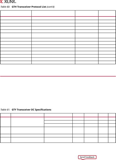 Kintex Ultrascale Fpgas Summary Datasheet By Xilinx Inc Digi Key