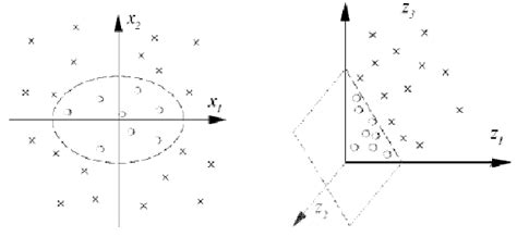 An Example Of A Feature Space Mapping Download Scientific Diagram