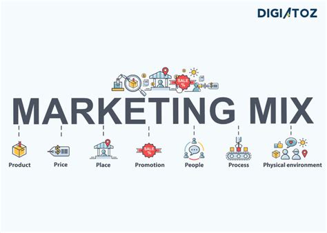 Marketing Mix là gì Tất tần tật về Marketing Mix và các ví dụ minh họa Digiatoz