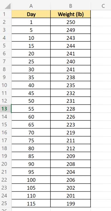 How To Automatically Fill Increment Cells In Excel Sheetaki