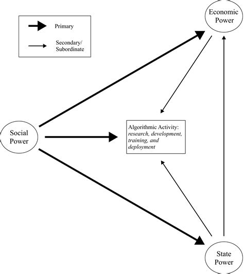 Algorithmic Pluralism A Structural Approach To Equal Opportunity Ai