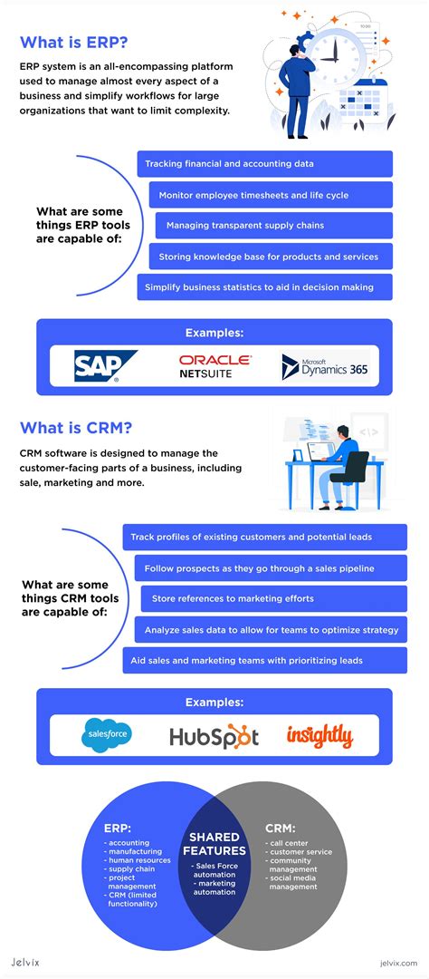 Erp Vs Crm Which Software Your Business Needs