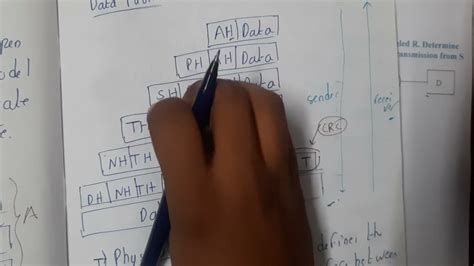 Gate Cse 2013 Computer Networks Gate Insights Version Cse Youtube