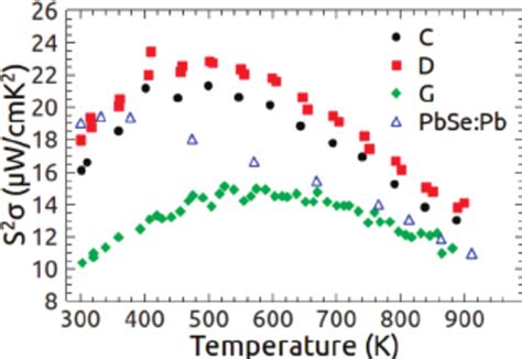 A Typical Total Thermal Conductivity Curves As A Function Of Download Scientific Diagram
