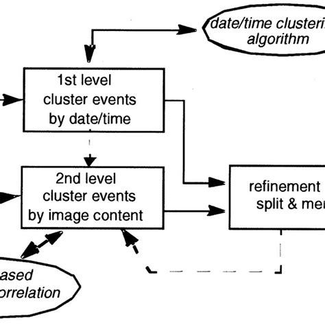 Event Segmentation Algorithm Download Scientific Diagram