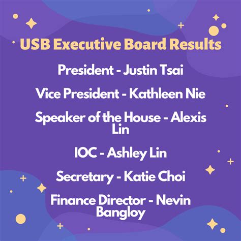 2021 USB E Board Announced The Bull S Eye