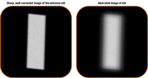 The Camera Of HPF The Habitable Zone Planet Finder