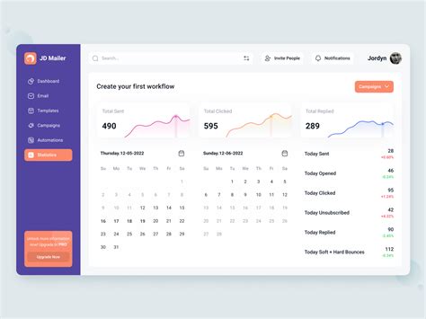 Statistics Dashboard Design By Sozib Haasan 🔥 On Dribbble
