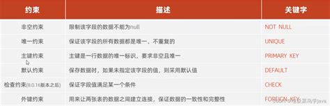 Sql约束 Csdn博客