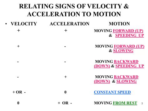 Solving Accelerated Motion Problems PPSX