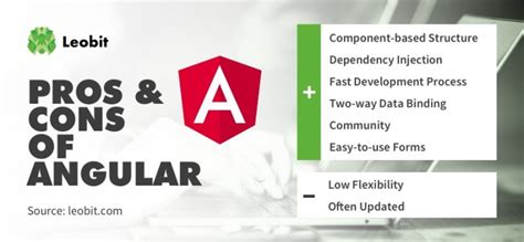 Net Core Angular For Web App Development Leobit