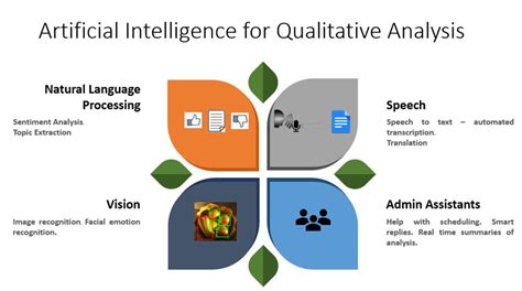 Enhancing Qualitative Analysis Efficiency With Chatgpt 40 Fusion Chat