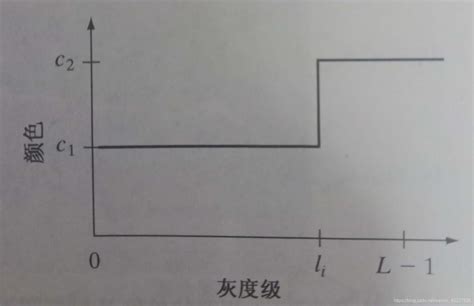 伪彩色图像处理 Python，matlab代码使用不同相位的正弦函数作为变换函数将灰度图像变换为rgb图像。其中红色分量r的 Csdn博客