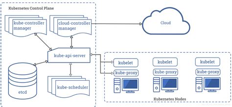 K8s Quick Start 1 Introduction By Luffy X Faun Dev — Developer Community 🐾