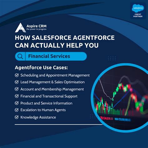 Ai In Finance Examples Salesforce Agentforce Aspirecrm