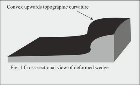 Geodynamics Curious Case Of Convex Upwards Topography In Accretionary Geodynamics Curious Case Of Convex Upwards Topography In Accretionary